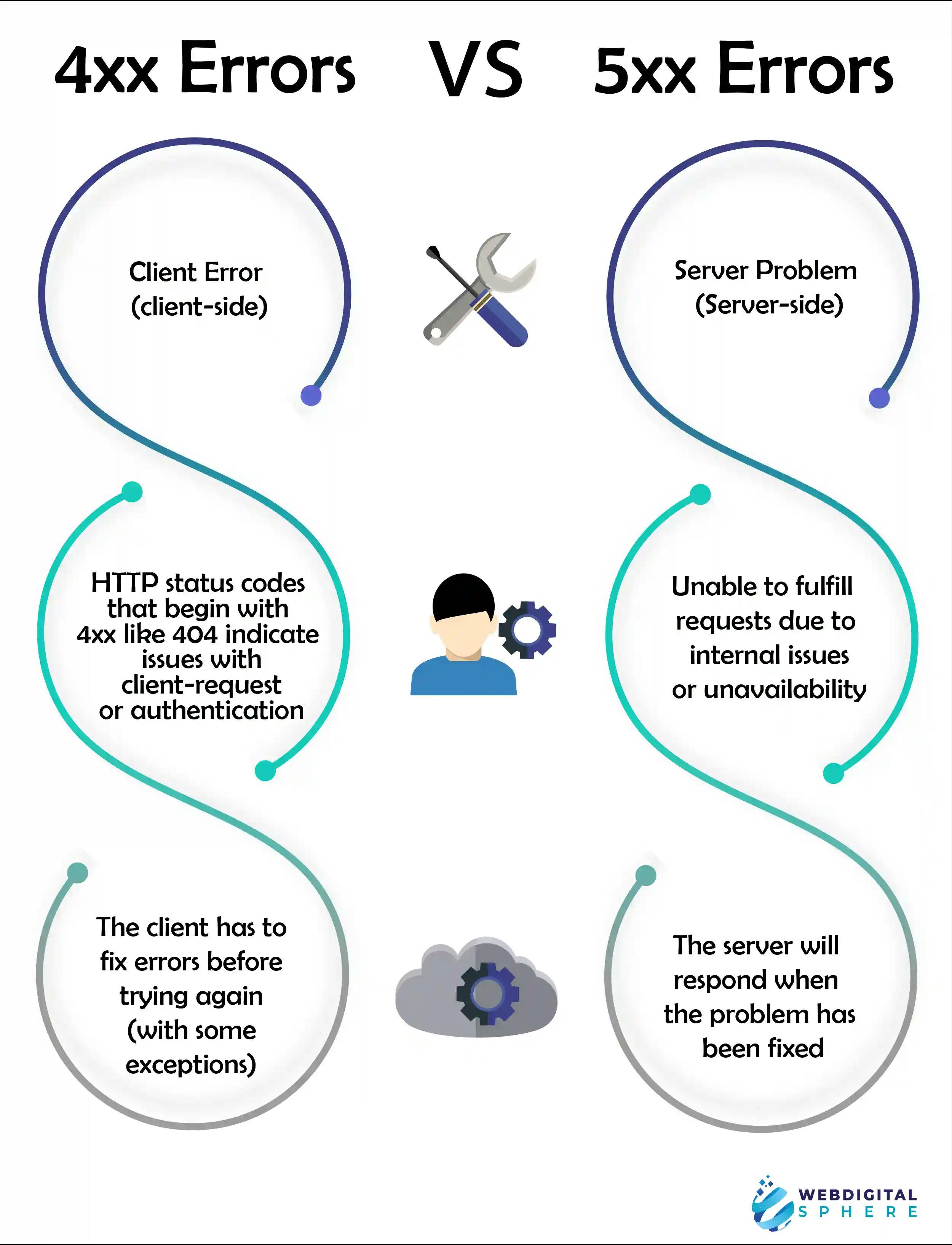 Fixing HTTP Website Errors: A Step-by-Step Guide